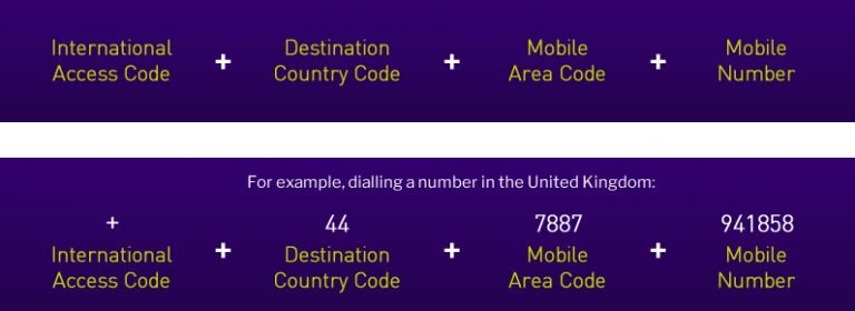 DST | IDD Plus 00 | DST