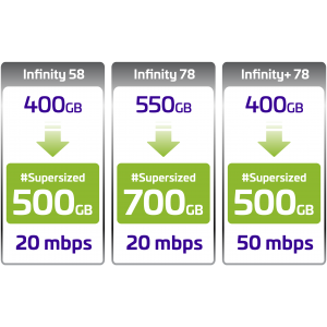 DST | DST | Limitless Connectivity For Mobile & Home Plans