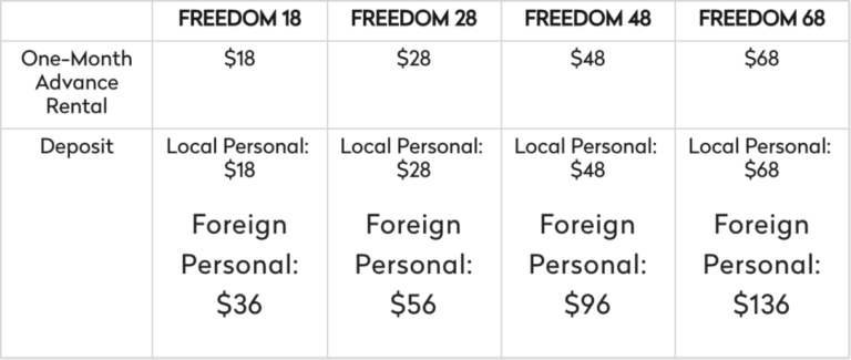 DST | Frequently Asked Questions | DST