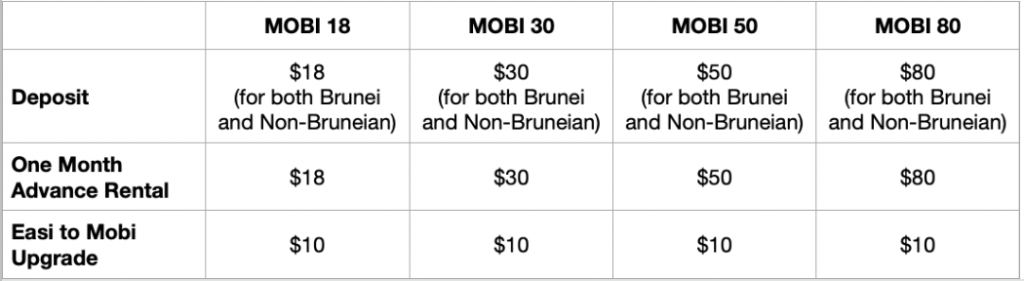 DST | Frequently Asked Questions | DST