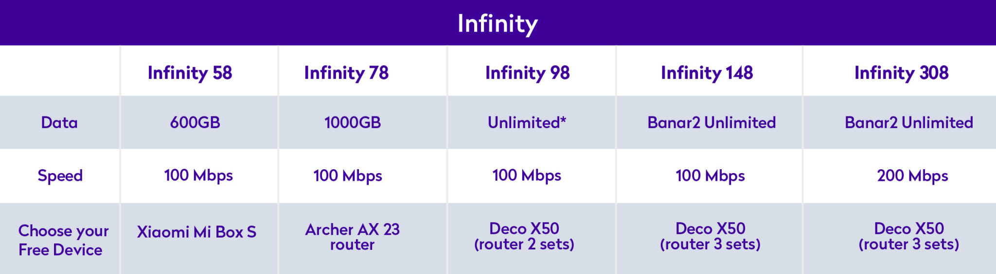 DST | Switch to Infinity