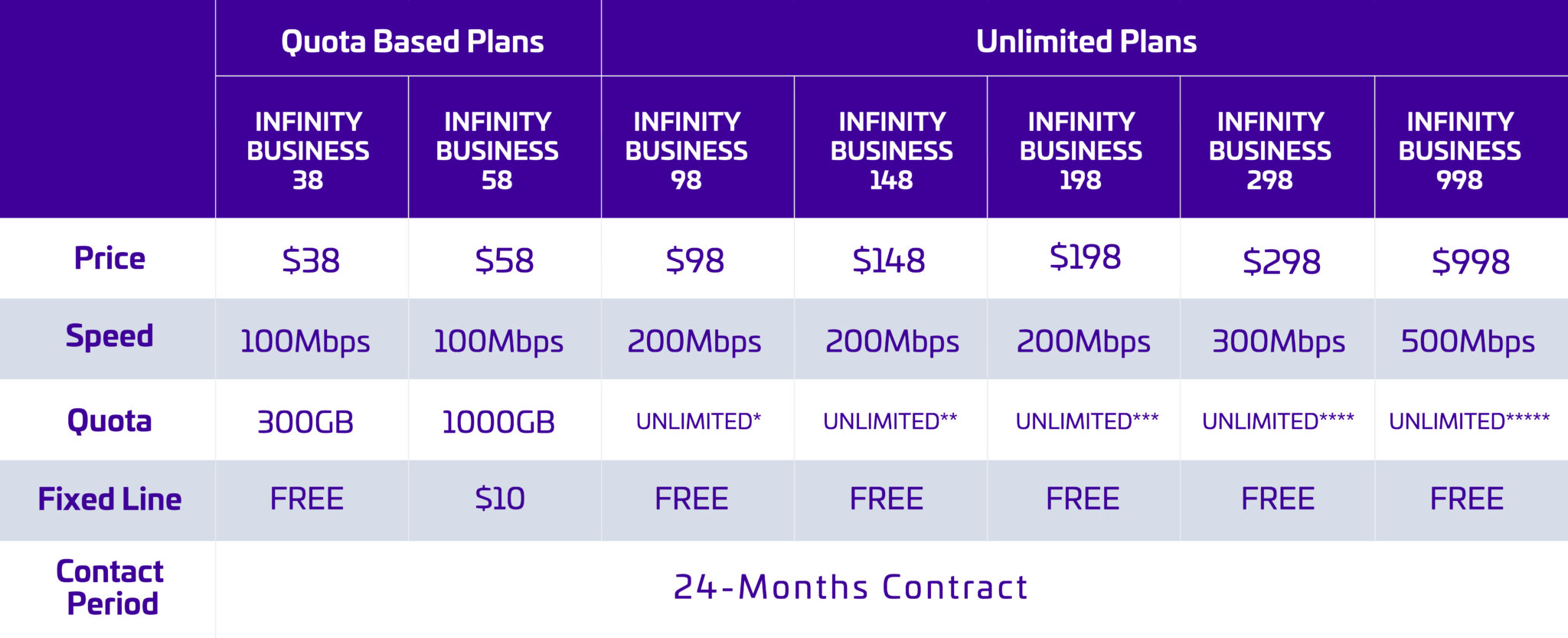 DST | FAQs | DST Business