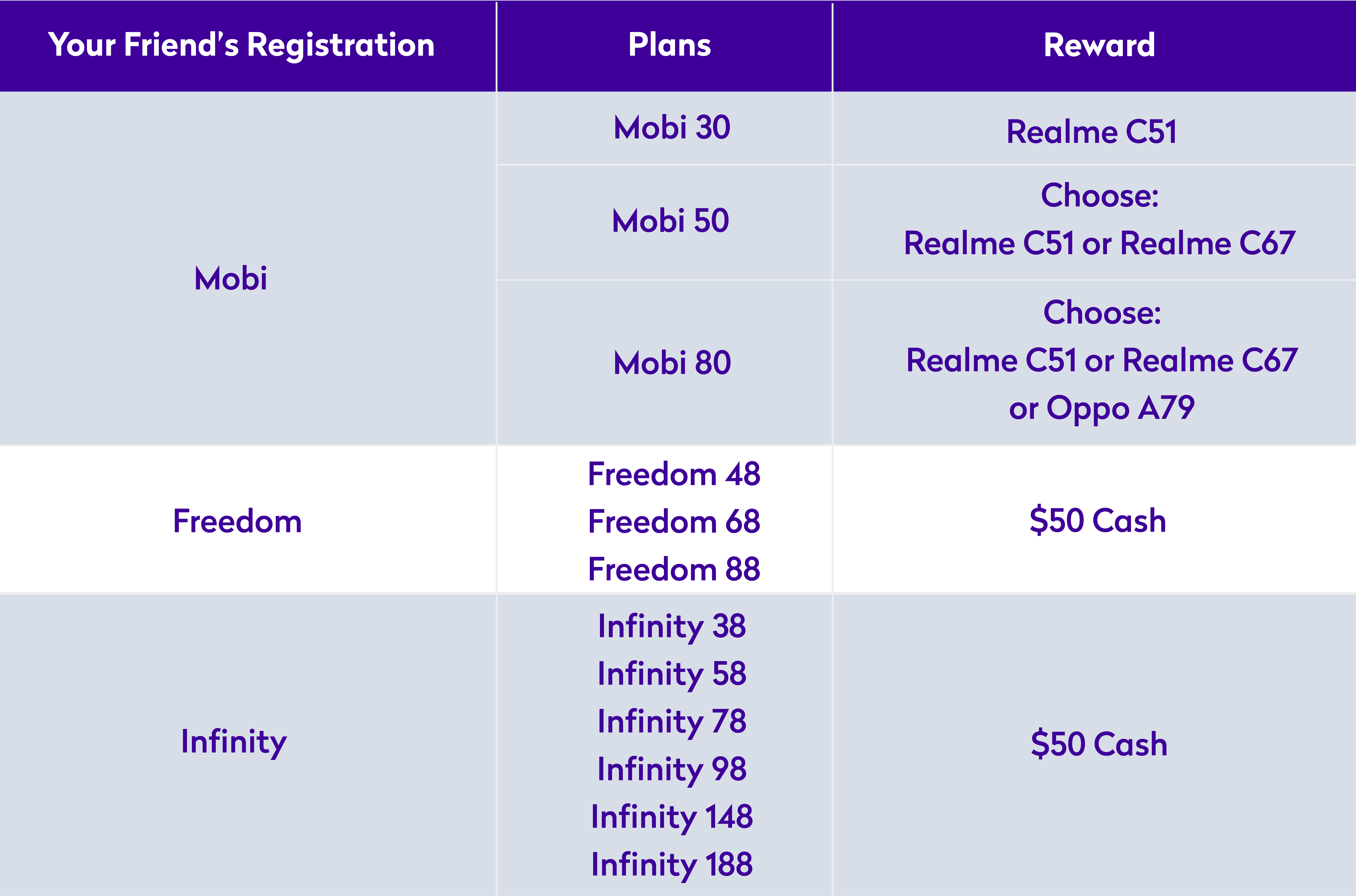 DST | Refer a Friend