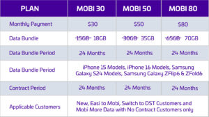 DST | Mobi - Postpaid Mobile Plan| DST