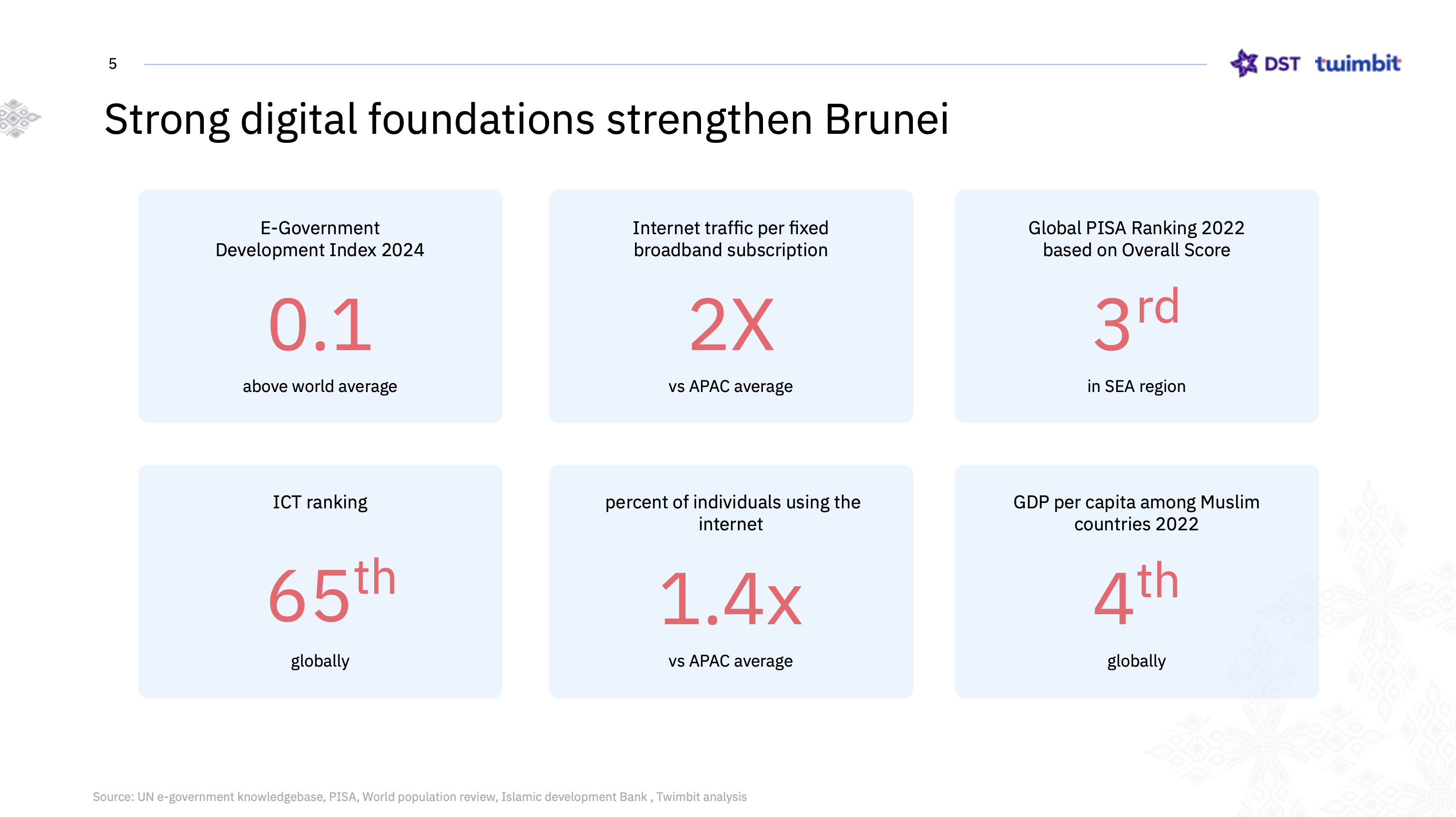 DST | Brunei Digital Economy Report