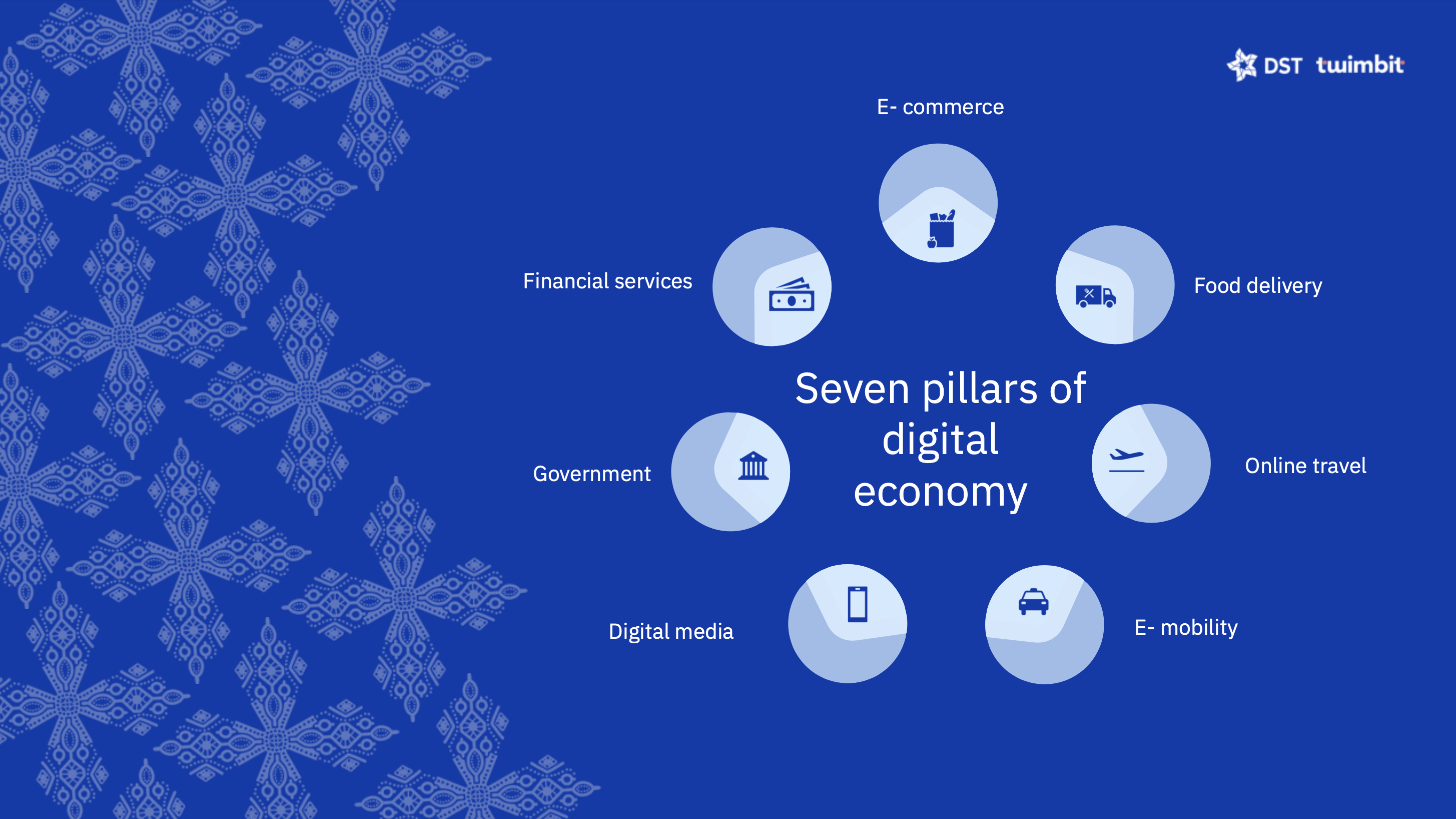 DST | Brunei Digital Economy Report