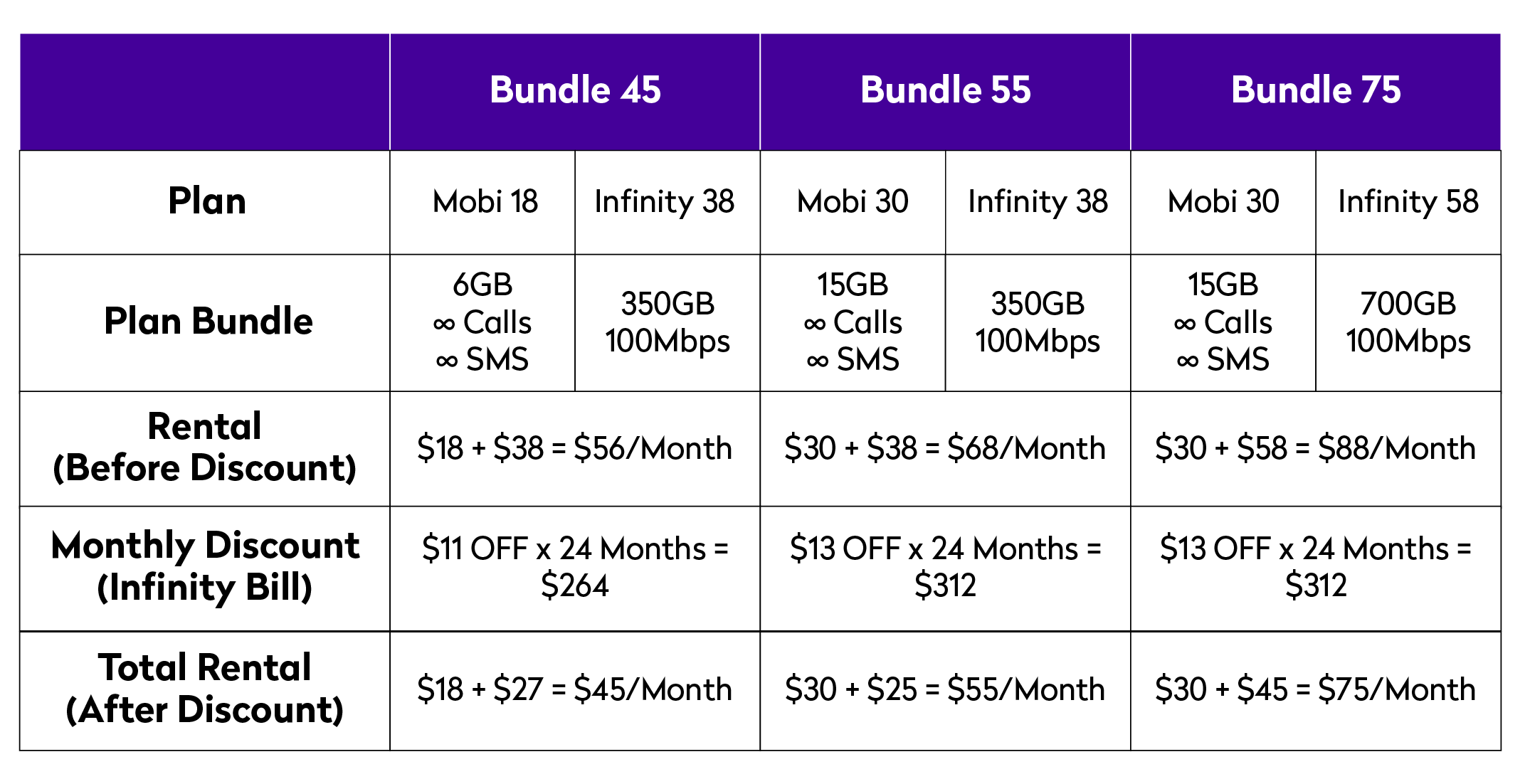 DST | Bundle Plan